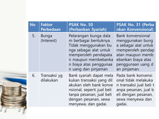 Analisis Laporan Keuangan Syariah | PPTX