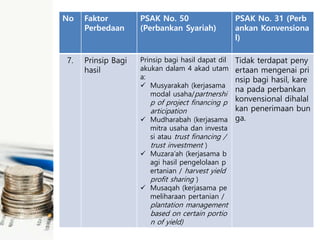 Analisis Laporan Keuangan Syariah | PPTX