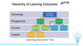 Analisis Learning Outcome (1).pptx