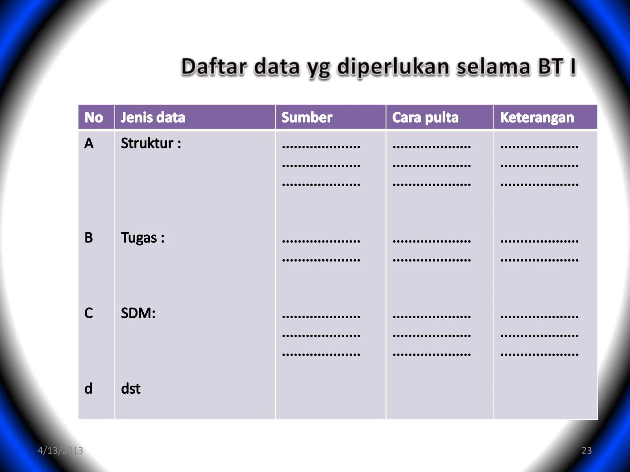 Analisis organisasi dengan Leavitts model.pptx