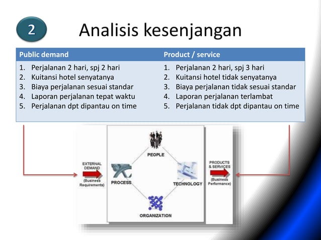 Analisis organisasi dengan Leavitts model.pptx