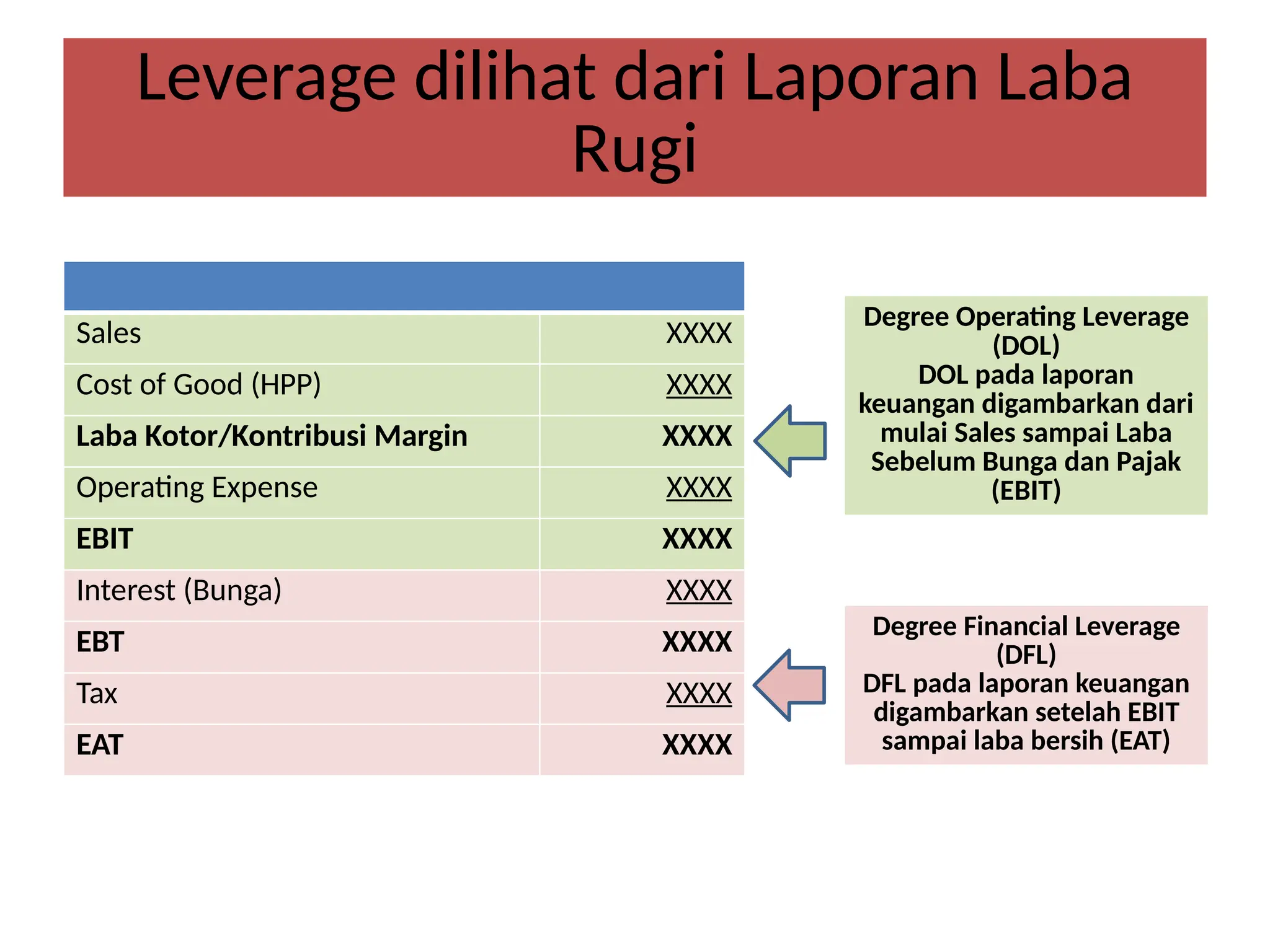 Analisis Leverage Analisis LeverageAnalisis Leverage | PPTX