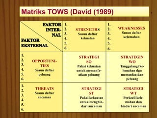 Analisis lingk organisasi | PPTX