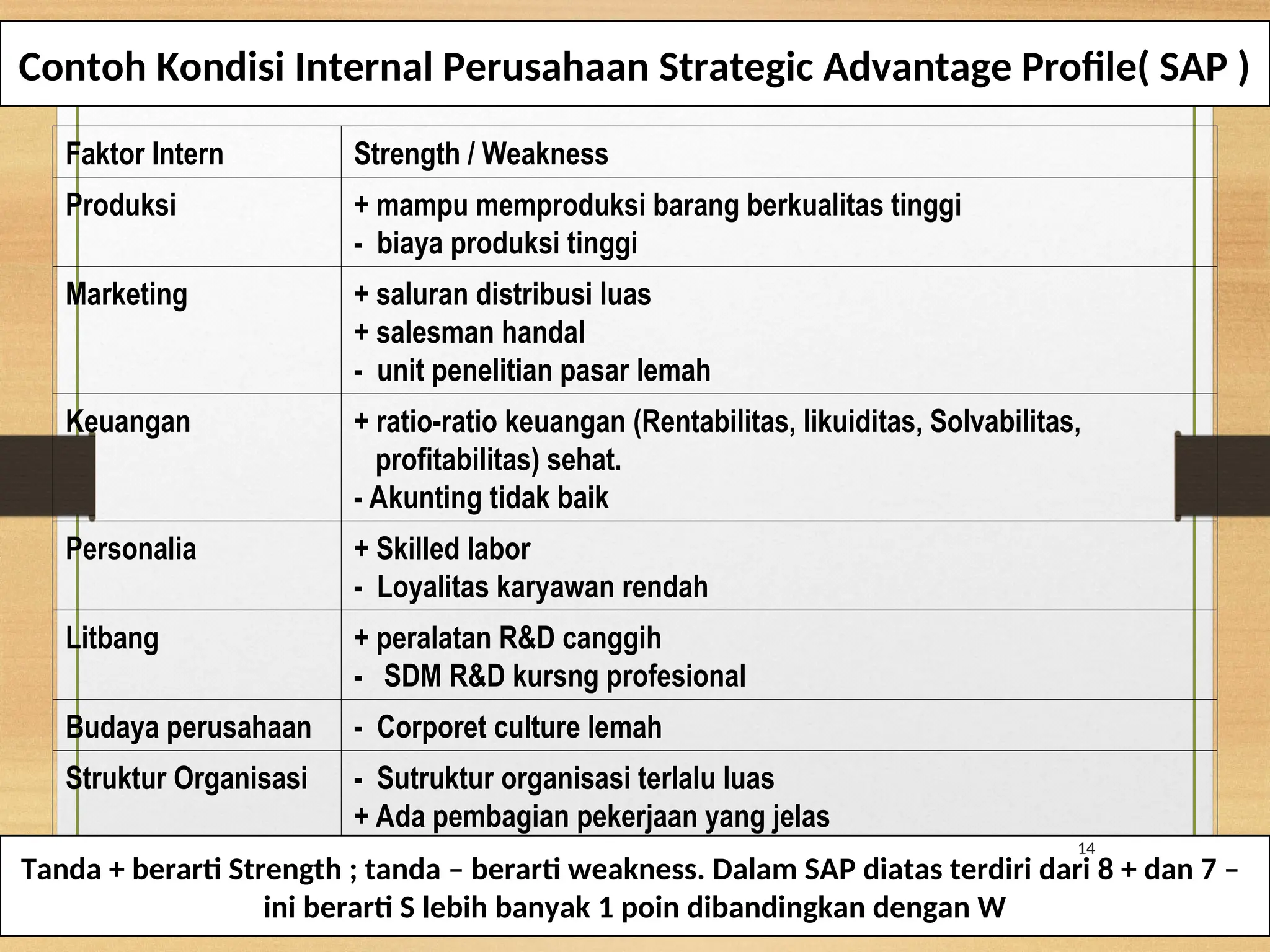 Analisis Lingkungan yang dibahas dalam mata kuliah manajemen strategy | PPT