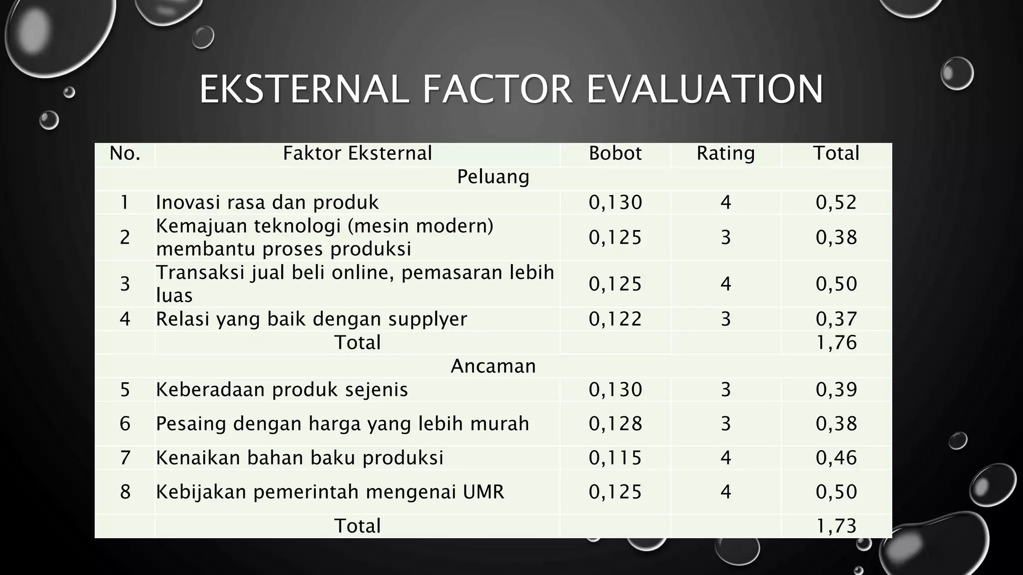 Analisis lingkungan eksternal Kelompok 2.pptx