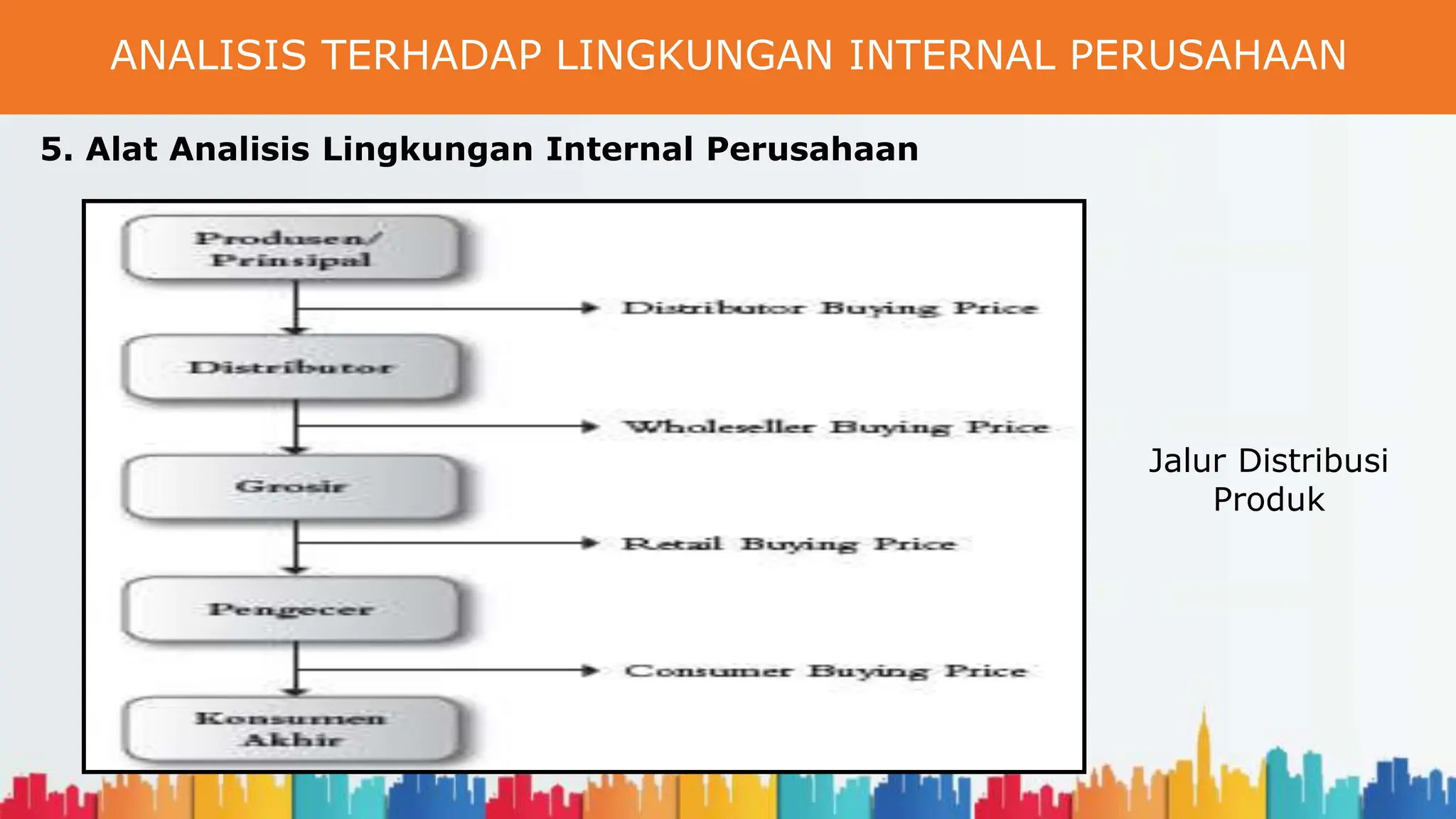 Analisis lingkungan internal Dalam management strategik.pptx