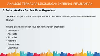 Analisis lingkungan internal Dalam management strategik.pptx