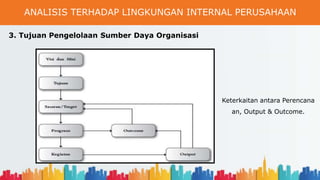 Analisis lingkungan internal Dalam management strategik.pptx