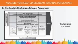 Analisis lingkungan internal Dalam management strategik.pptx