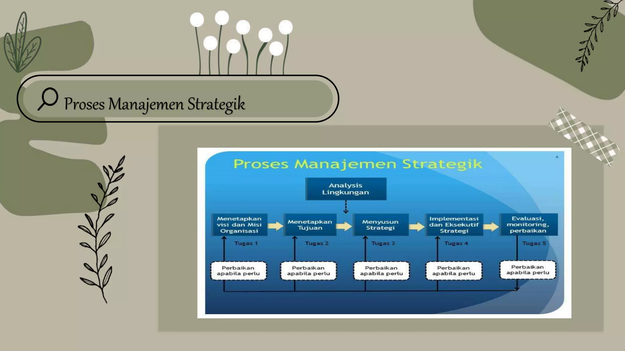 MODEL MANAJEMEN STRATEGIK DAN ANALISIS LINKUNGAN EKSTERNAL - KELOMPOK ...