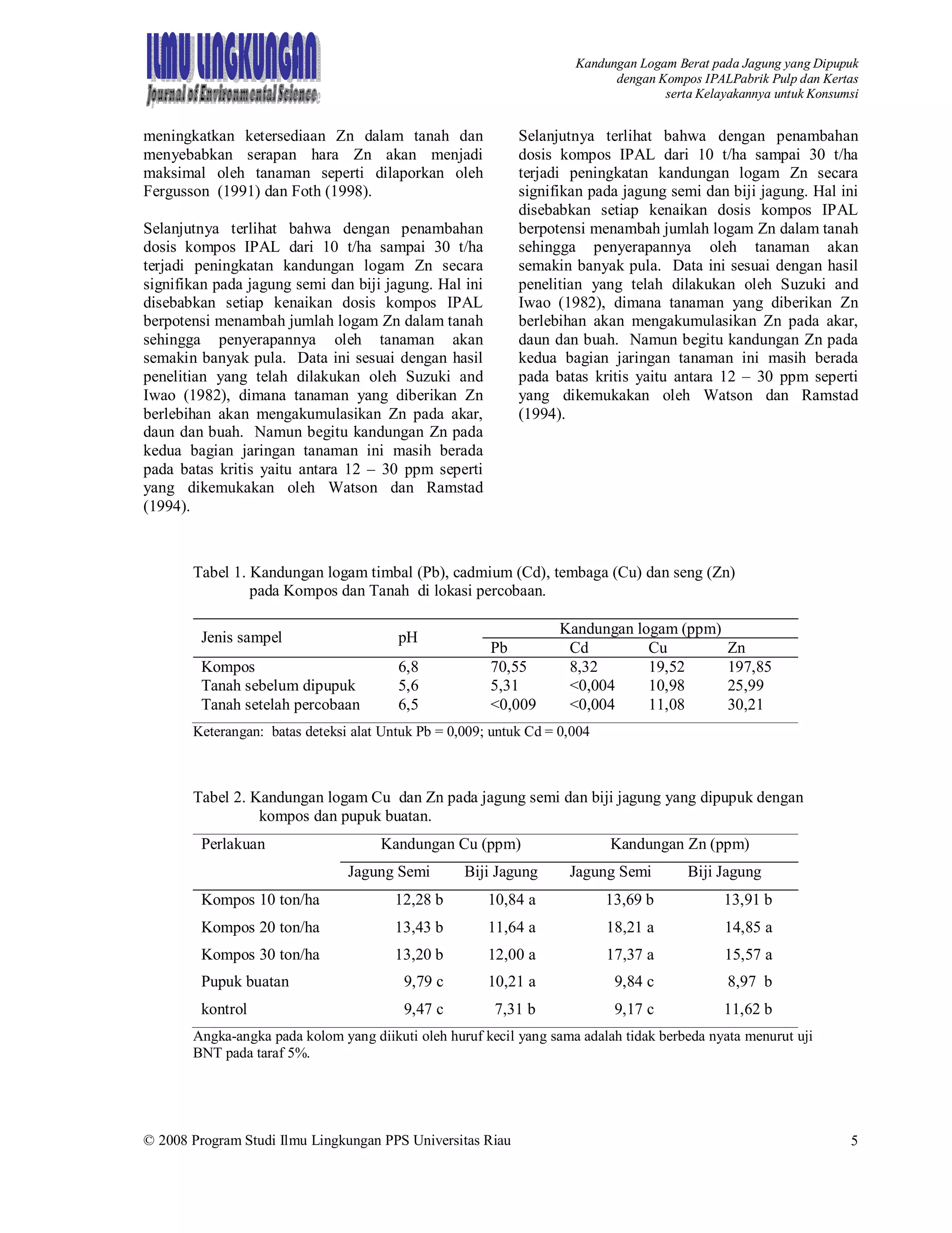 Analisis logam berat pd jagung | PDF