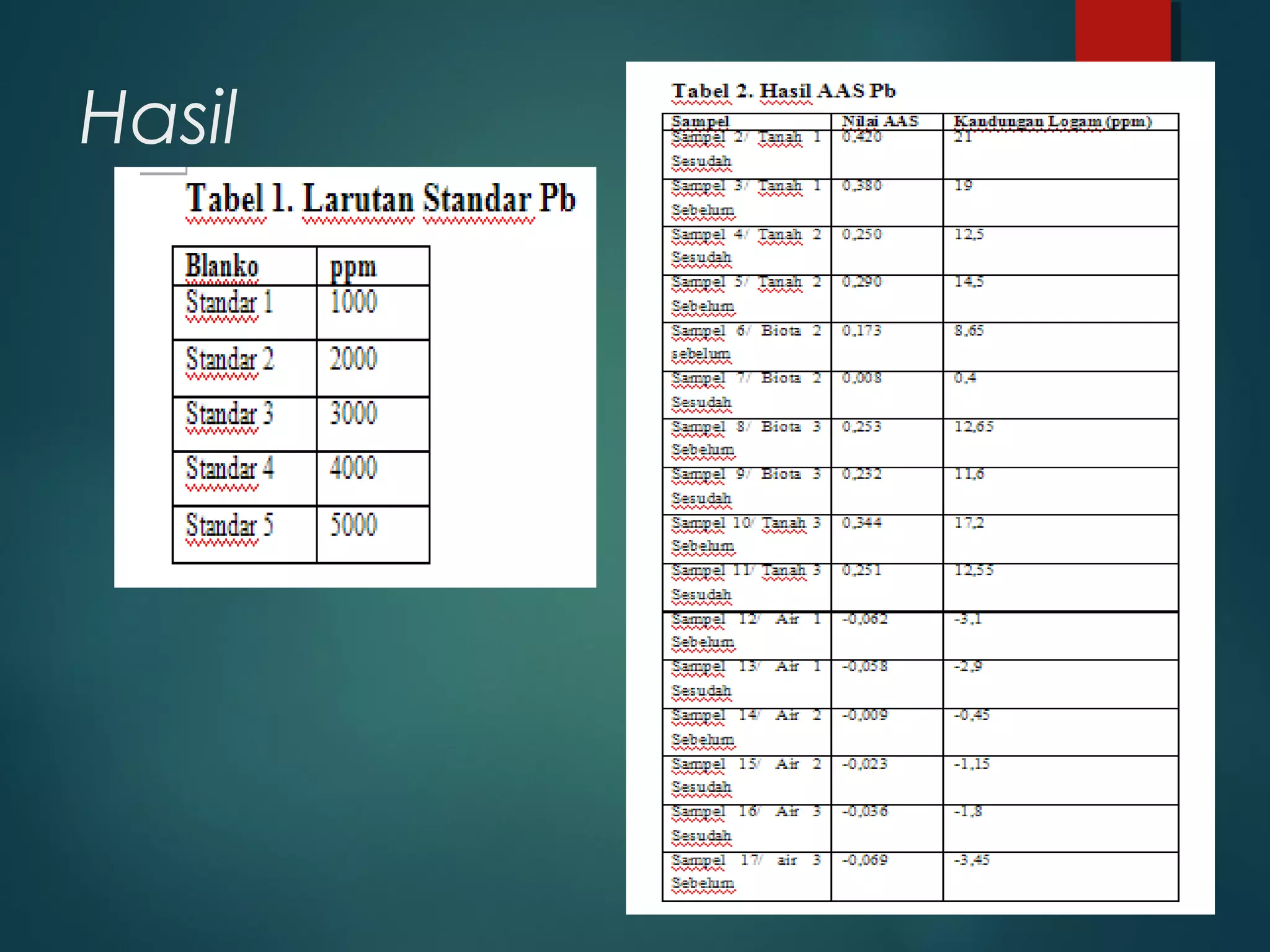Analisis logam berat timbal | PPT