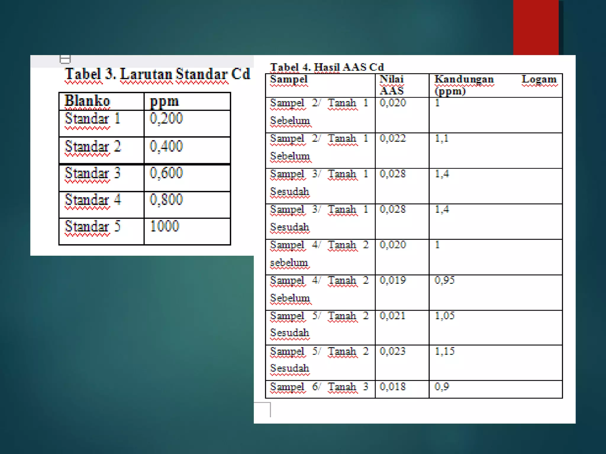 Analisis logam berat timbal | PPT