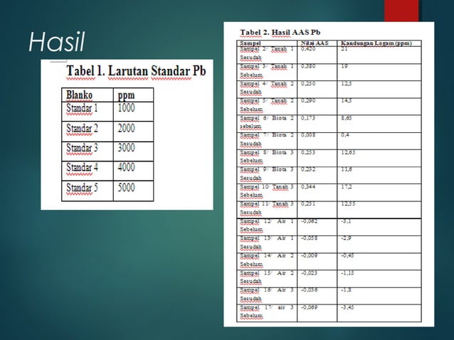 Analisis logam berat timbal | PPT