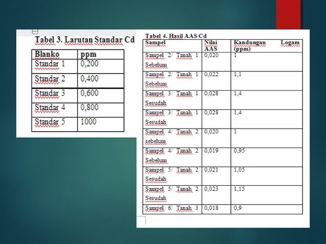 Analisis logam berat timbal | PPT