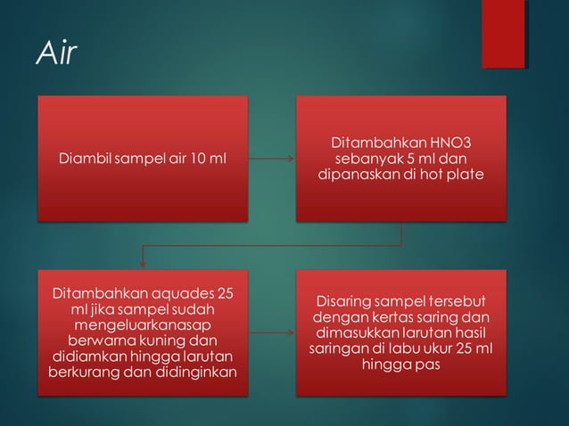 Analisis logam berat timbal | PPT
