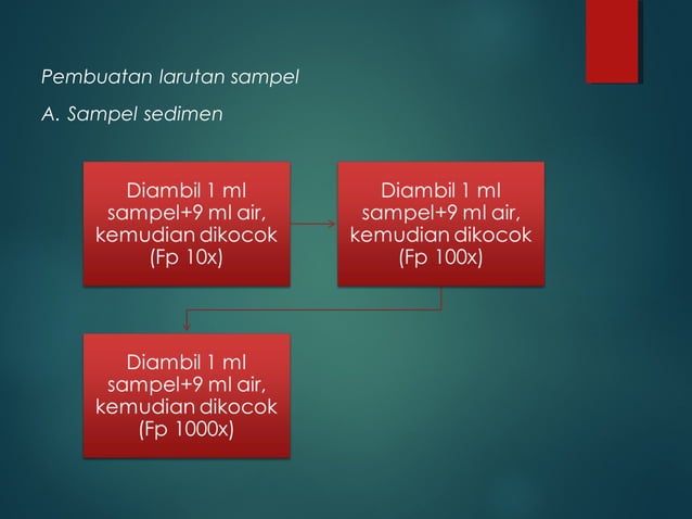 Analisis logam berat timbal | PPT