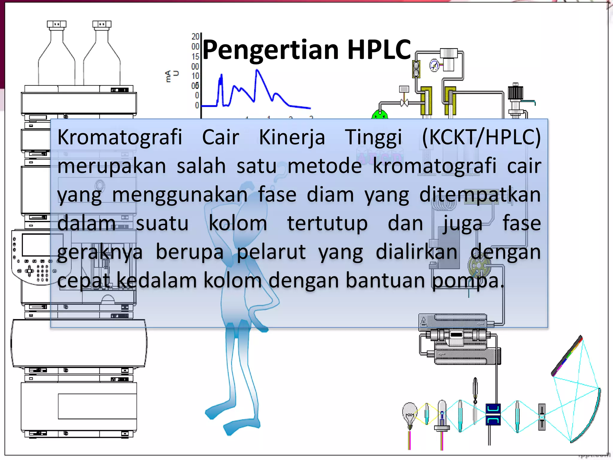 Analisis makanan obat dan kosmetik halal by HPLC | PPTX