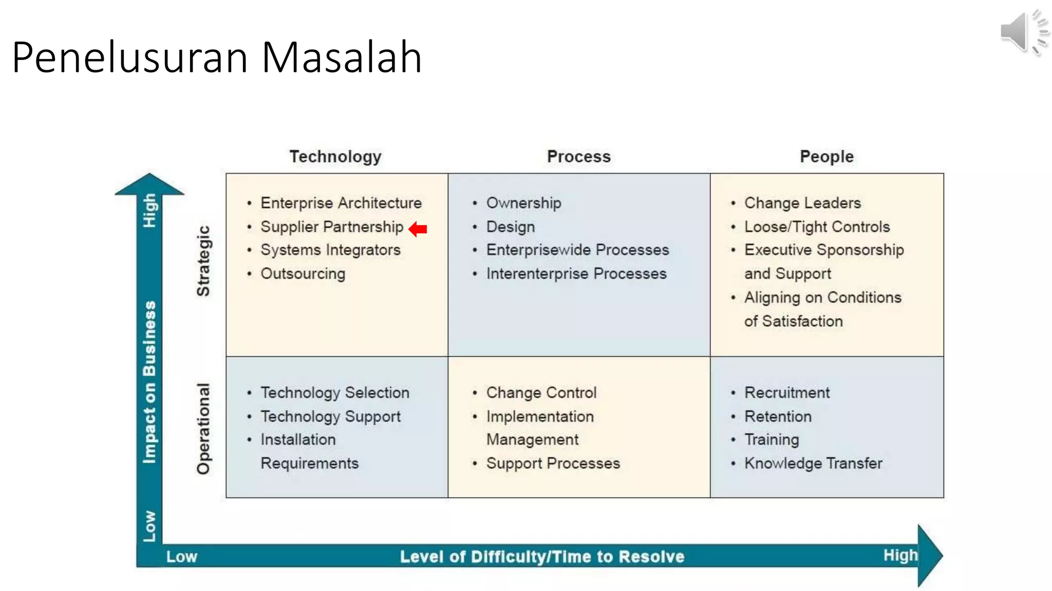 Analisis manajemen perubahan pada pt mayora indah | PPTX
