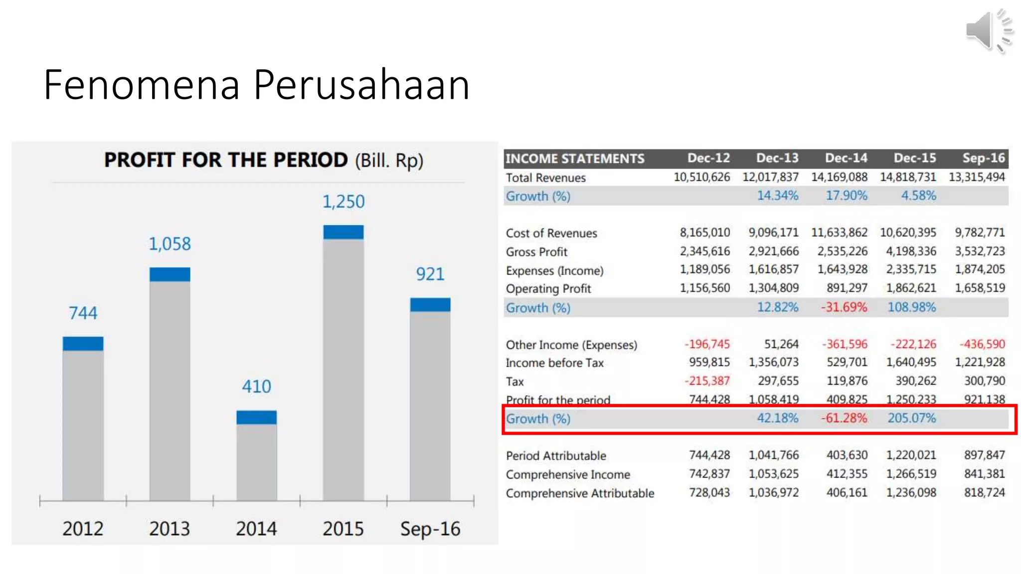 Analisis manajemen perubahan pada pt mayora indah | PPTX