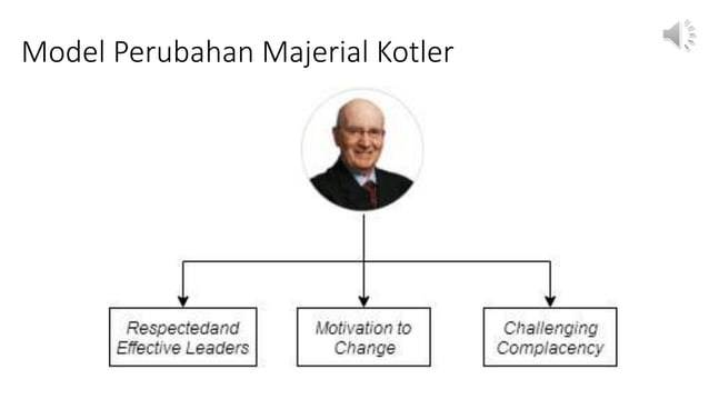Analisis Manajemen Perubahan Pada Pt Mayora Indah Ppt