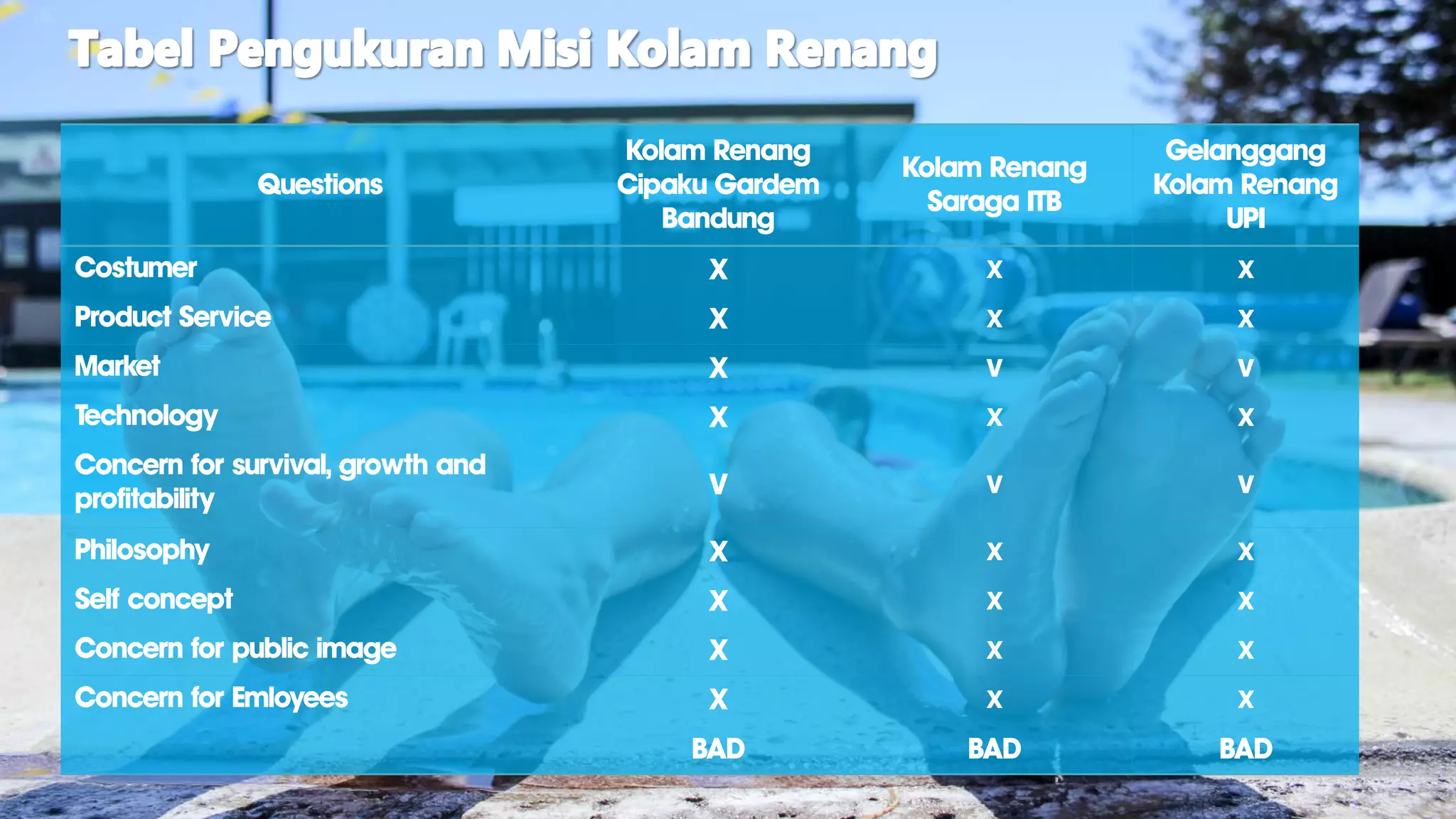 Analisis Strategi Gelanggang Kolam Renang UPI - kelompok1 | PDF