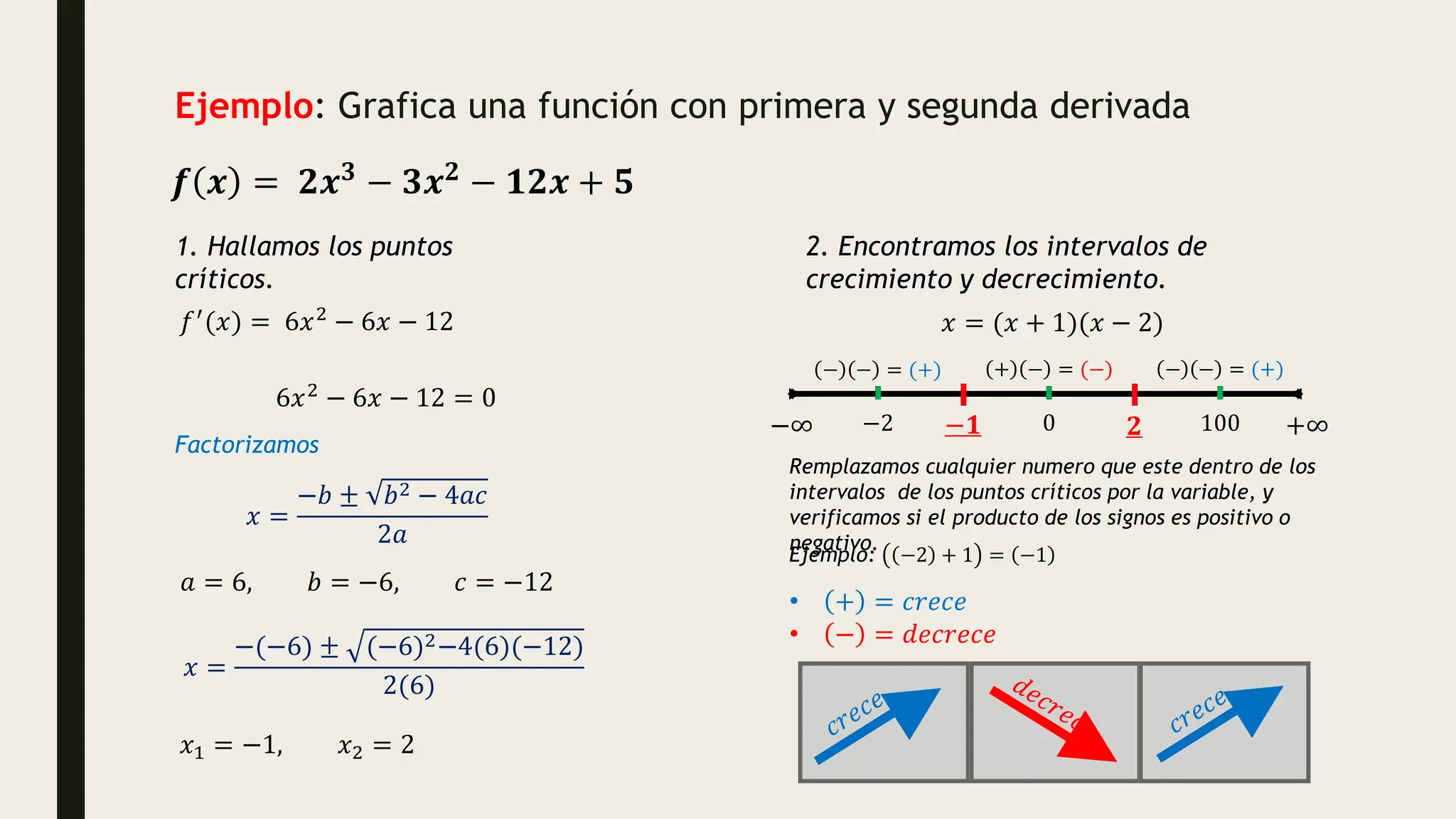 Criterios de la primera y segunda derivada | PPTX