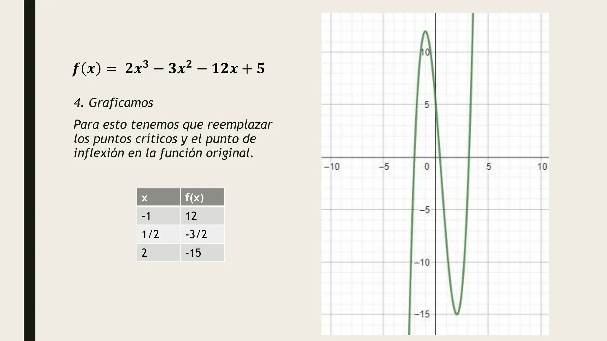 Criterios de la primera y segunda derivada | PPT