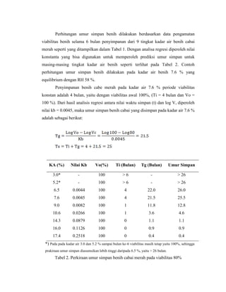 Analisis matematis pendugaan umur simpan benih cabai merah (capsicum ...