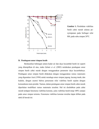 Analisis matematis pendugaan umur simpan benih cabai merah (capsicum ...