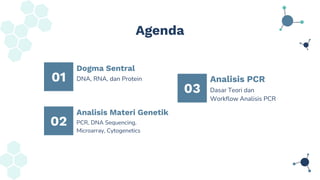 Analisis Materi Genetik I (DNA, RNA, PCR).pdf