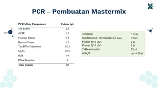 Analisis Materi Genetik I (DNA, RNA, PCR).pdf