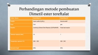 Analisis Metode Produksi Dimetil Ester Tereftalat (DMT) | PPTX