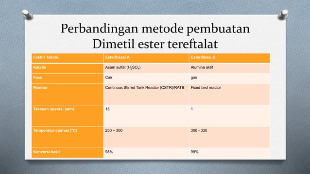 Analisis Metode Produksi Dimetil Ester Tereftalat (DMT) | PPTX