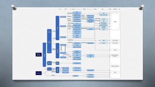 Analisis Metode Produksi Dimetil Ester Tereftalat (DMT) | PPTX