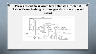 Analisis Metode Produksi Dimetil Ester Tereftalat (DMT) | PPTX