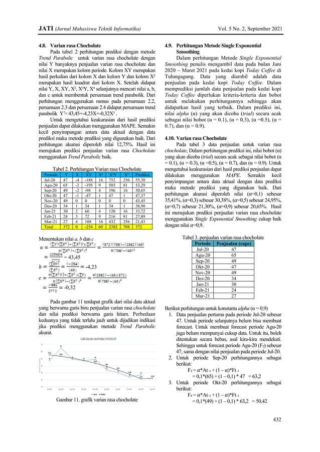 analisis metode tren parabolik & tren exponential.drph.pdf