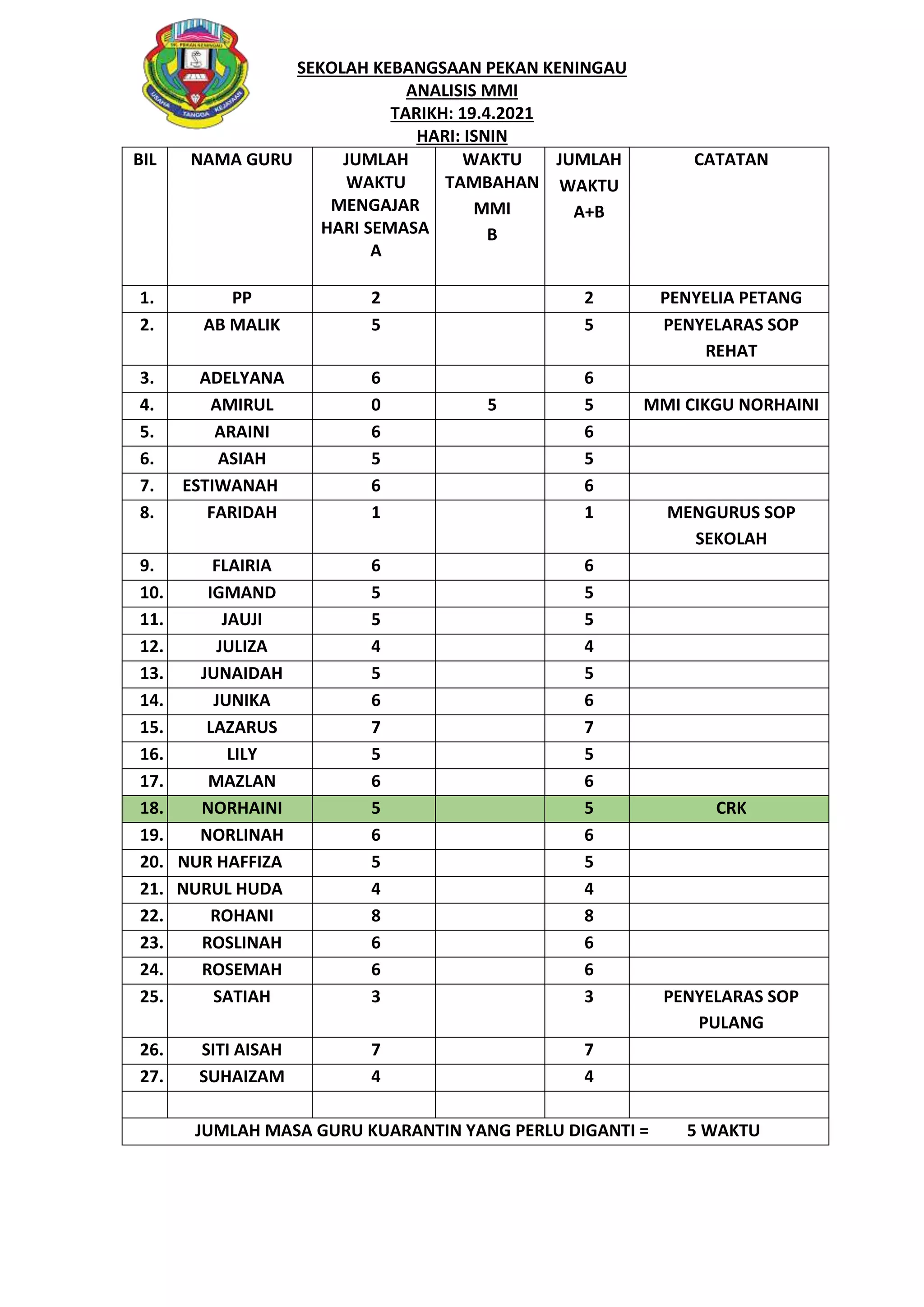 ANALISIS MMI GURU 19 APRIL 2021 ISNIN.docx
