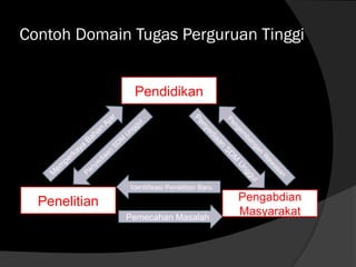 analisis data selama di lapangan model spradley | PPTX