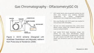 Analisis Mutu Herbal_ Gas Chromatography.pptx