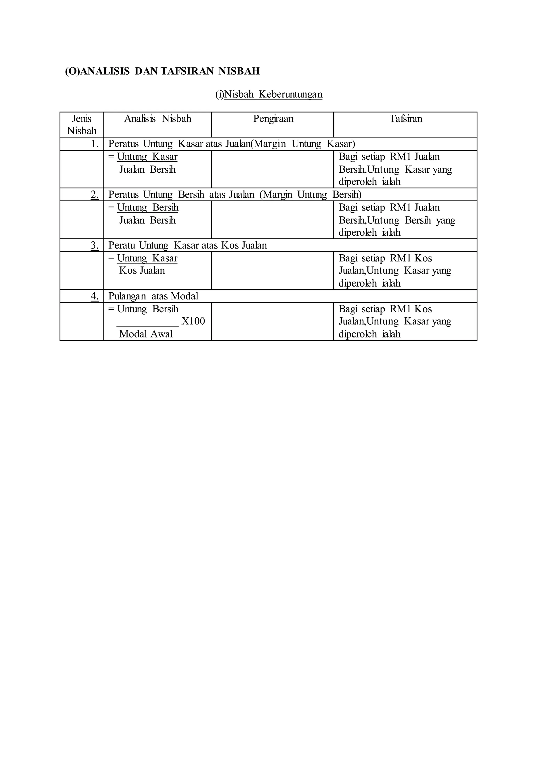 Analisis nisbah word keberuntungan | DOCX