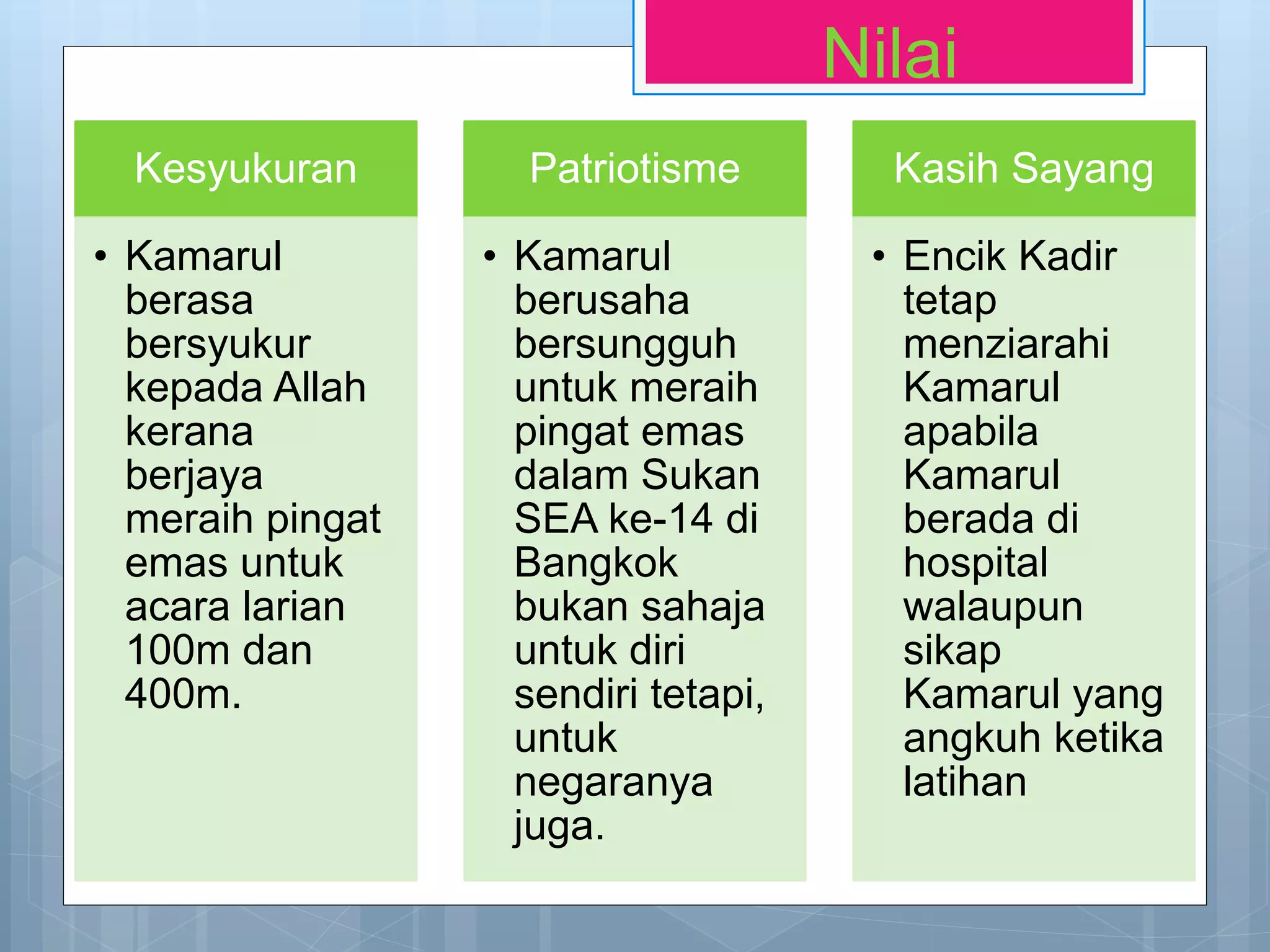 Analisis Novel Pelari Muda Karya Ghazali Ngah Azia | PPTX