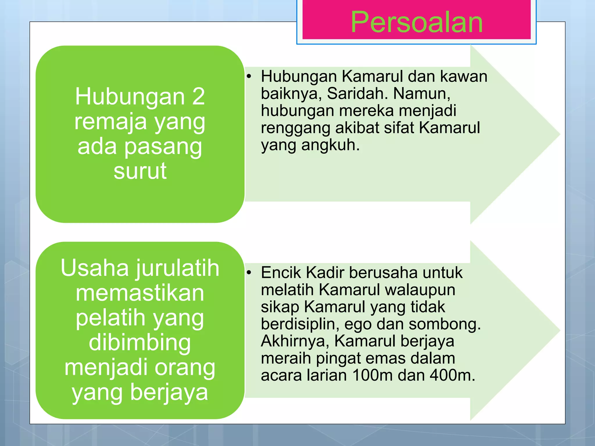 Analisis Novel Pelari Muda Karya Ghazali Ngah Azia | PPTX