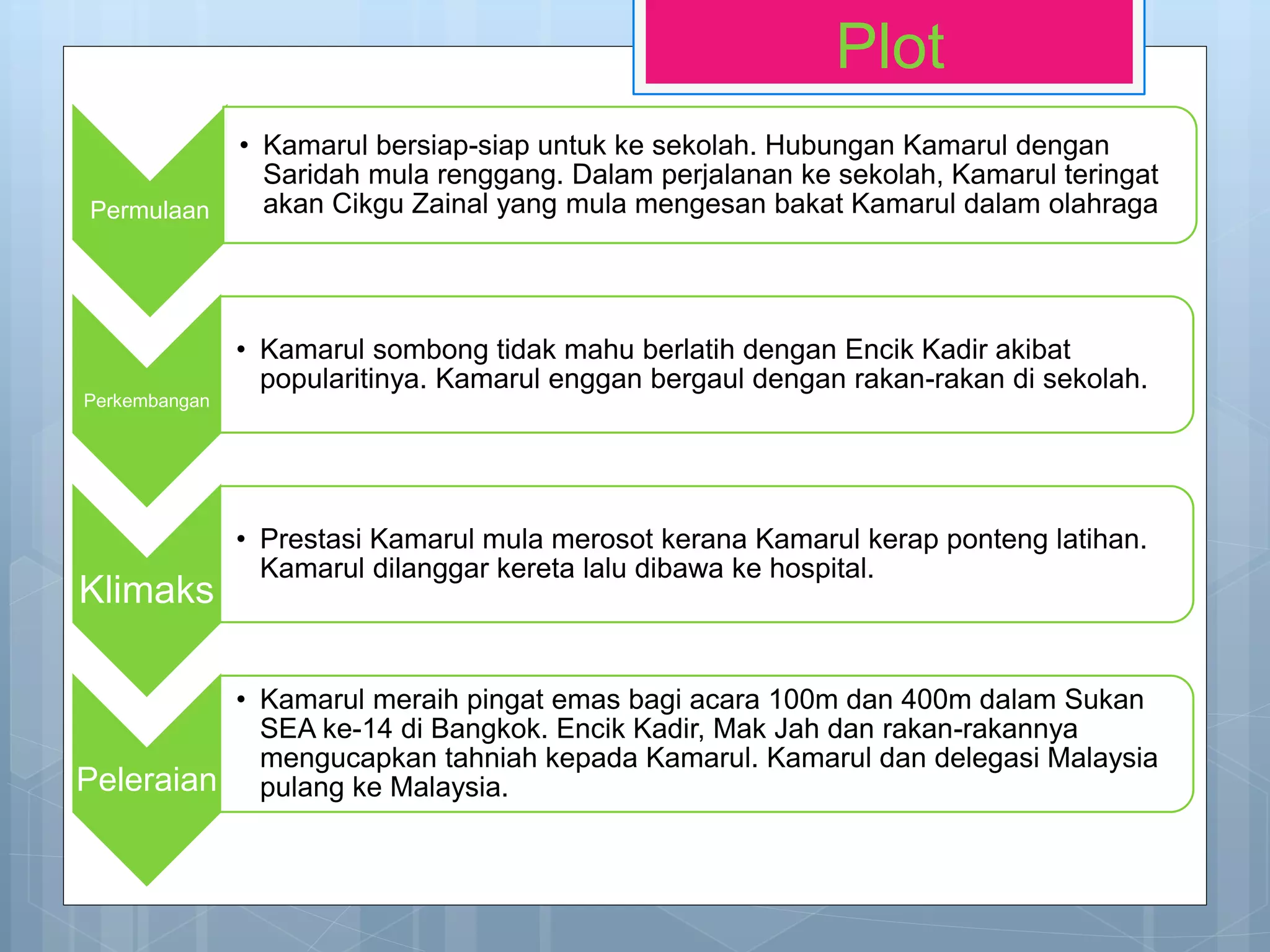 Analisis Novel Pelari Muda Karya Ghazali Ngah Azia | PPTX