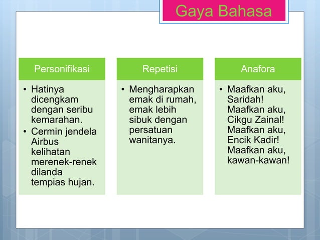 Analisis Novel Pelari Muda Karya Ghazali Ngah Azia | PPTX
