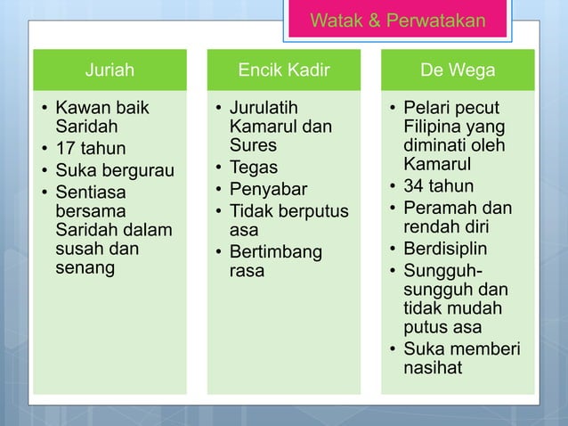 Analisis Novel Pelari Muda Karya Ghazali Ngah Azia | PPTX