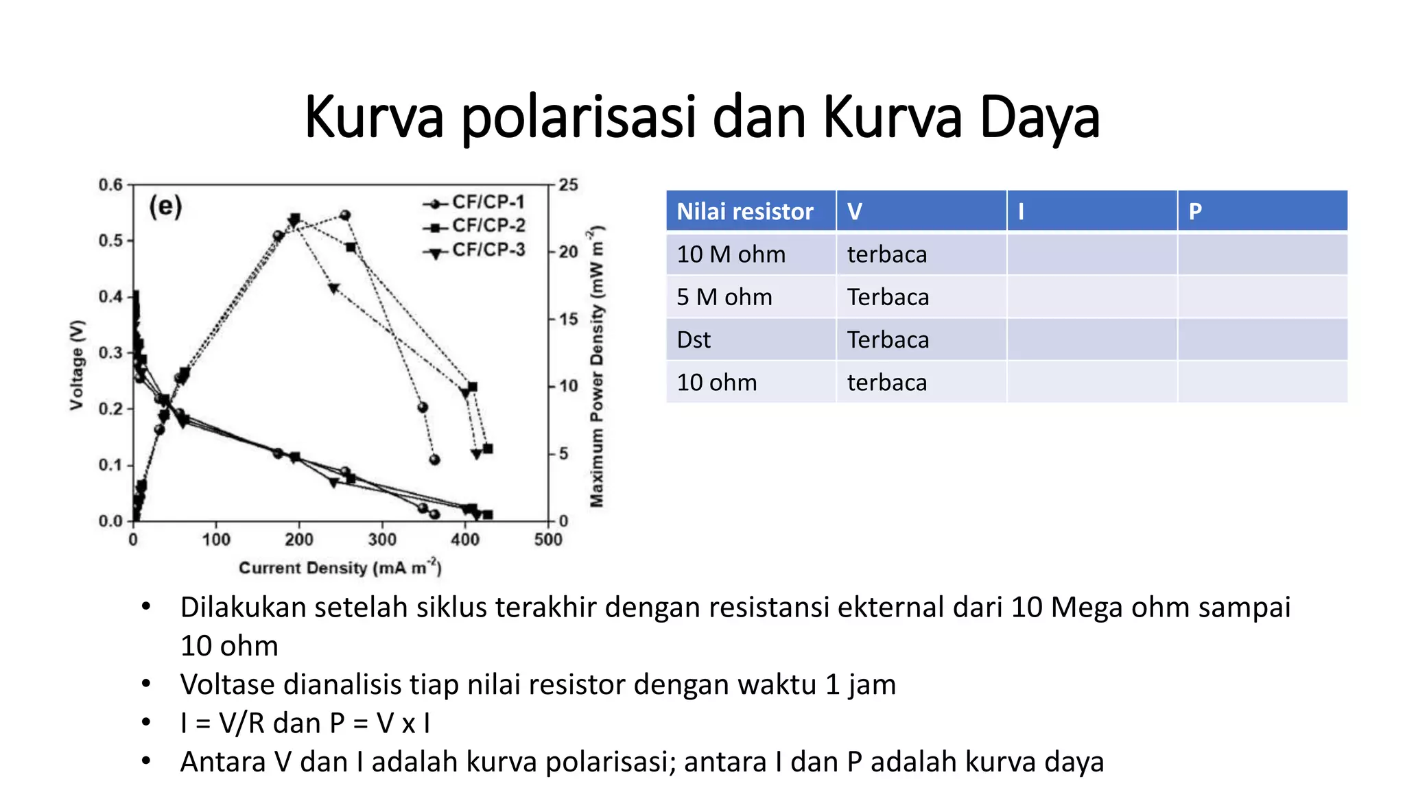 Analisis pada MFC dan Biobaterai.pptx