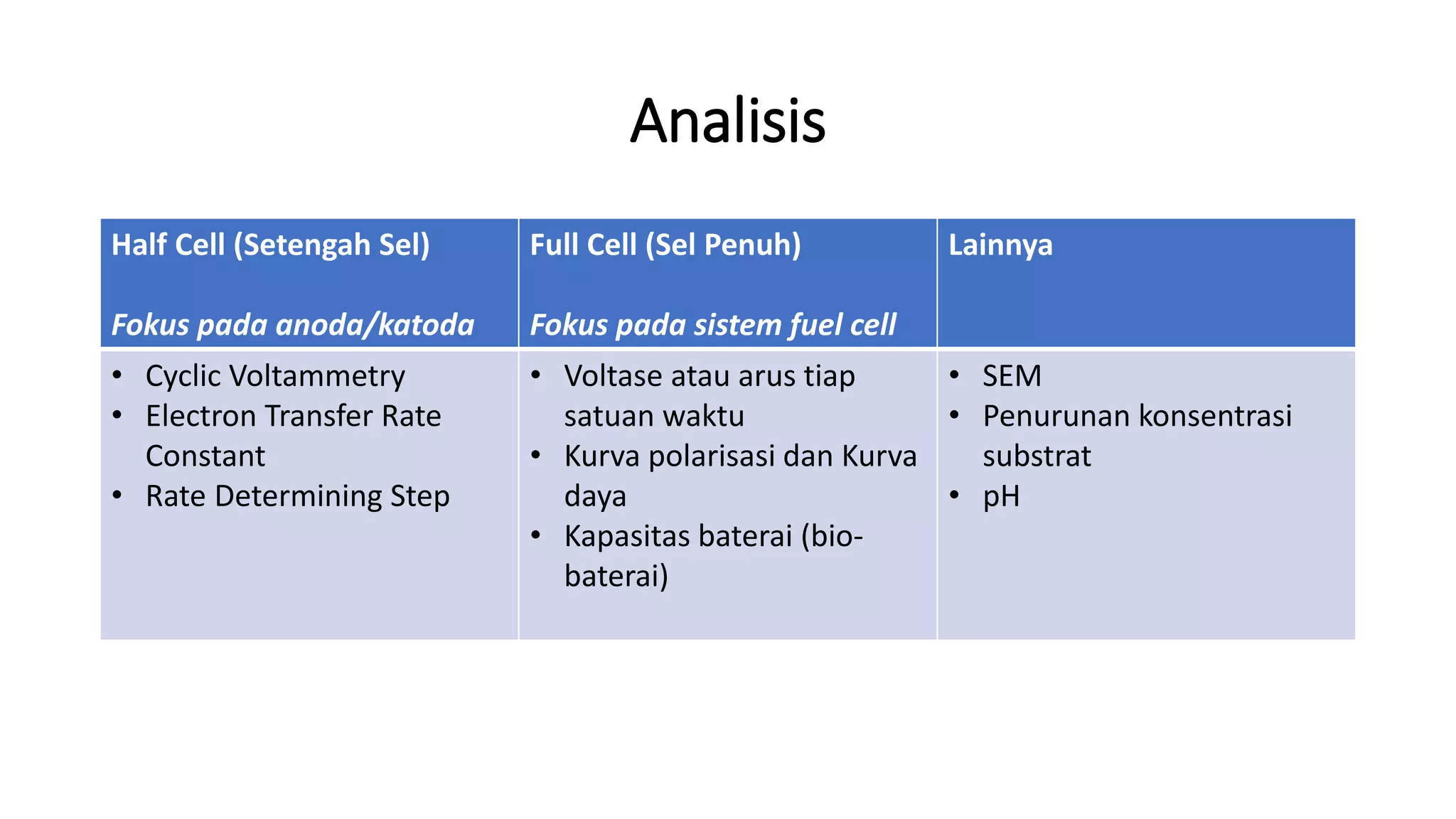 Analisis pada MFC dan Biobaterai.pptx