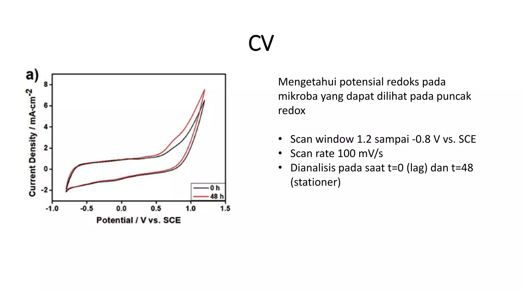 Analisis pada MFC dan Biobaterai.pptx
