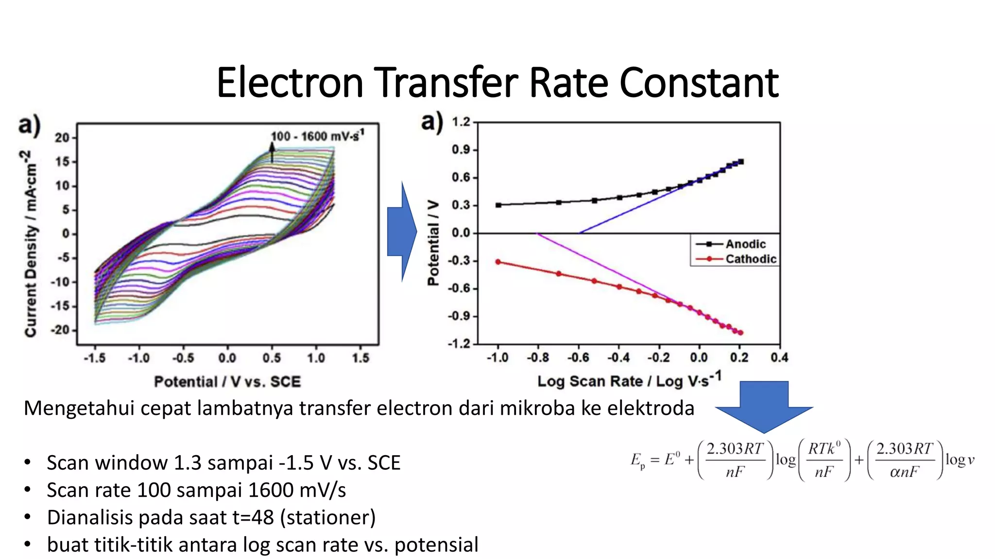 Analisis pada MFC dan Biobaterai.pptx